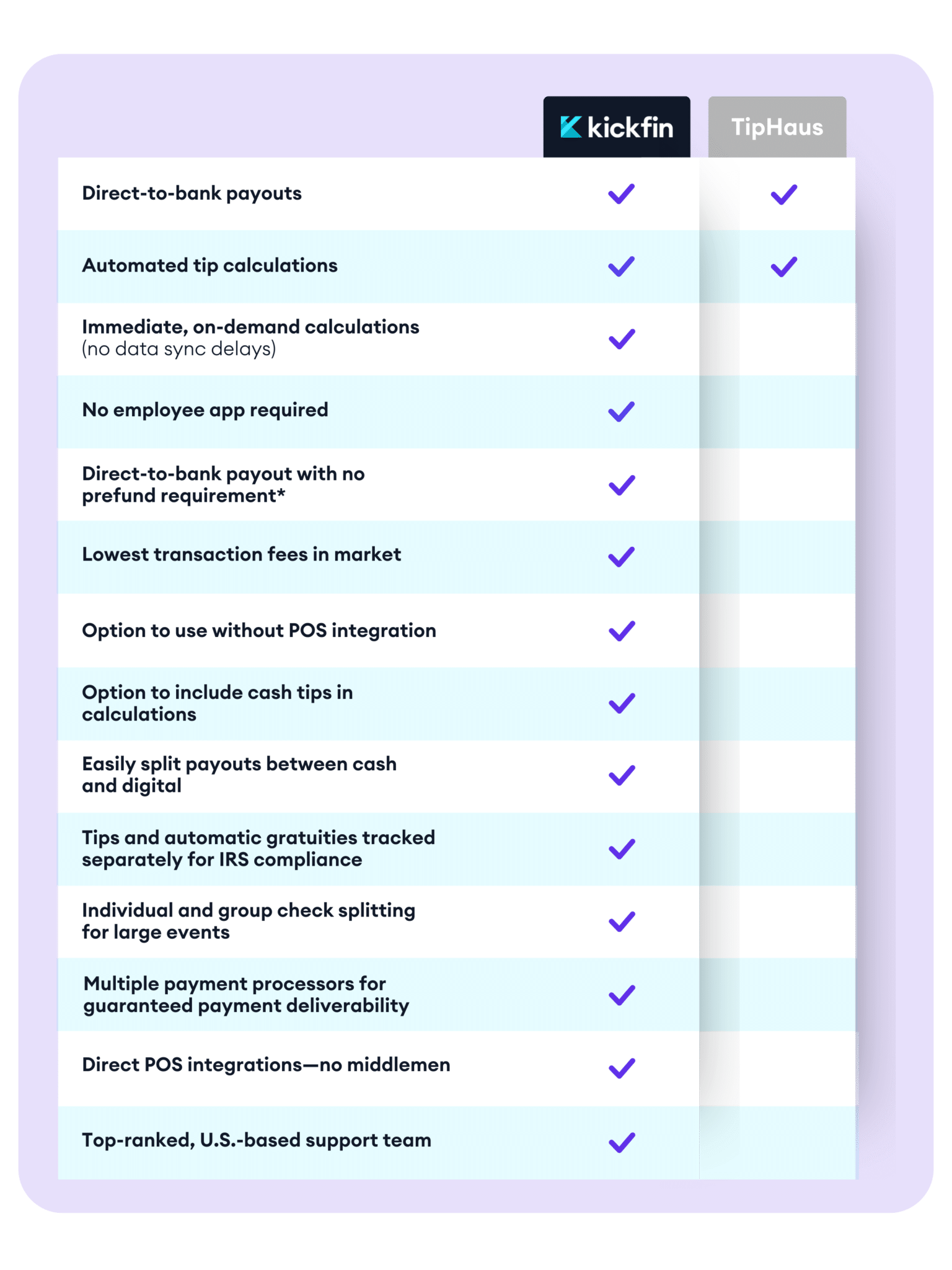 What is Tip Pooling, Tip Sharing & Tipping Out | Kickfin